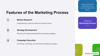 Characteristics-of-a-Marketing-Person.pptx