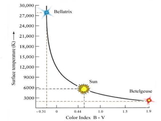 Characteristics of-star | PPTX