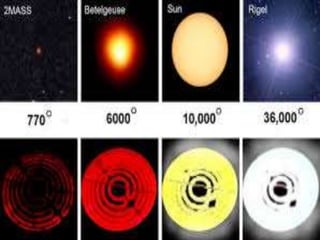 Characteristics of-star | PPTX