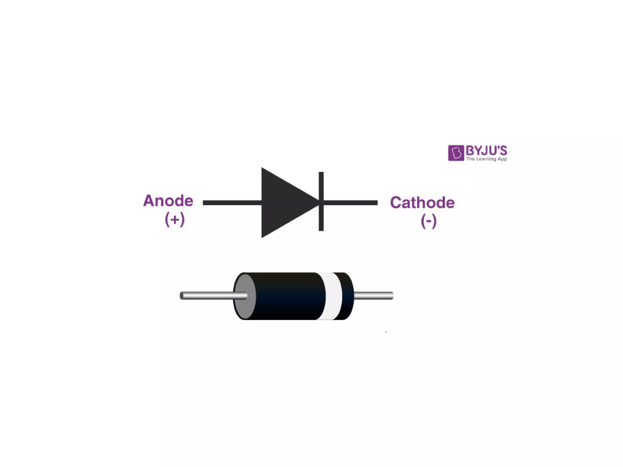 Characteristics and Applications of various Types of Diodes-1.pptx