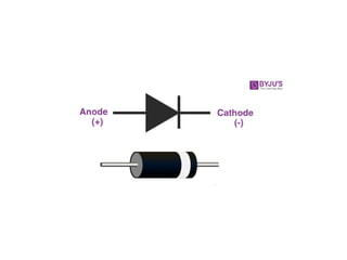 Characteristics and Applications of various Types of Diodes-1.pptx