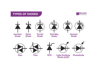 Characteristics and Applications of various Types of Diodes-1.pptx