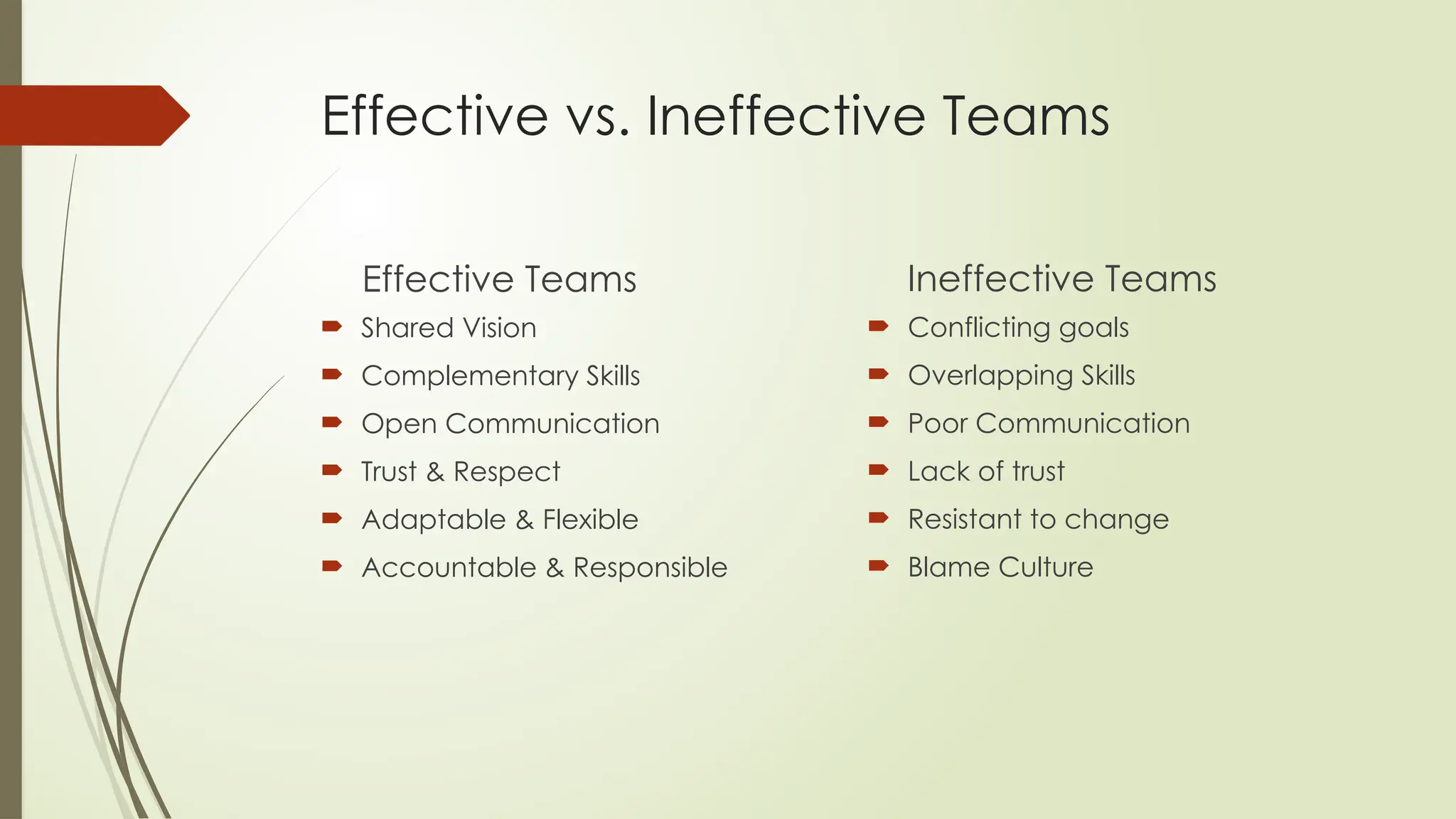 Characteristics and features of effective teams.pptx