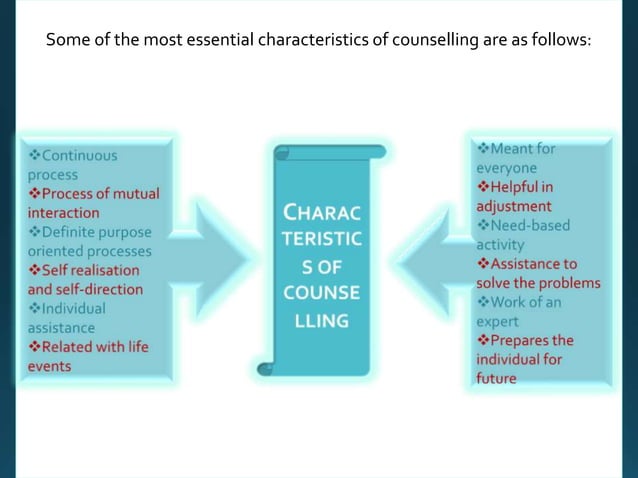 characteristics and problems of counselling 2.pptx