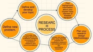 Characteristics and Processes of Research.pptx