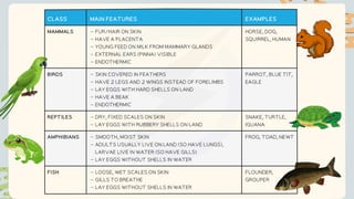 IGCSE BIOLOGY-Characteristics & Classification of Living Organisms.pdf.pdf