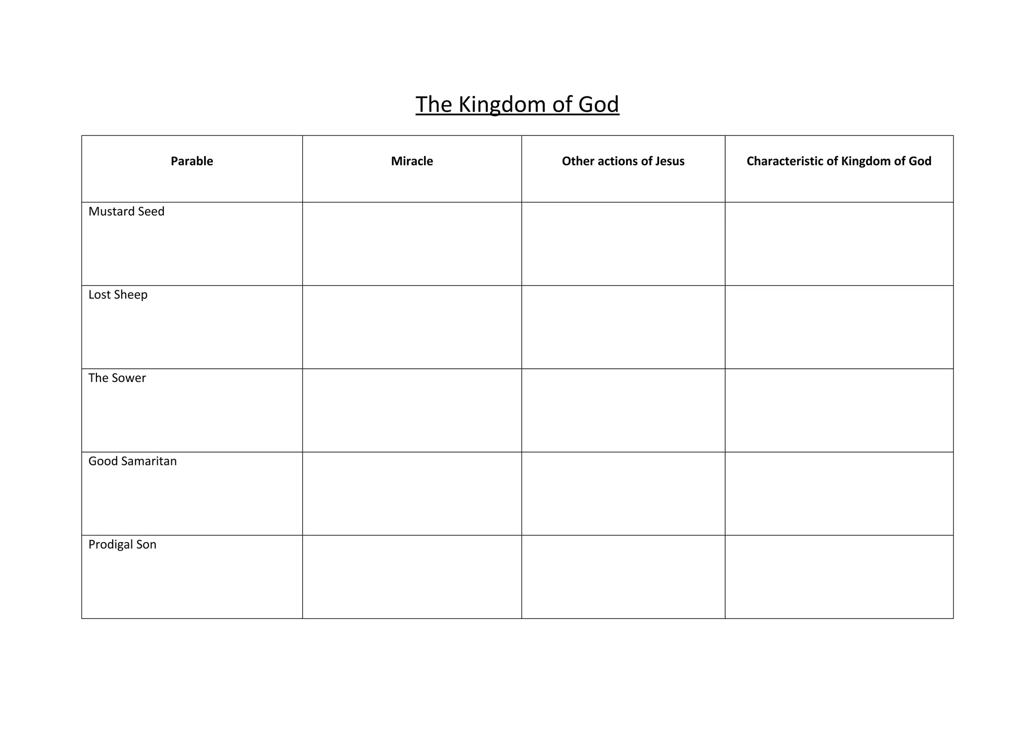 Characteristics Kingdom of God table | DOC | Christianity | Religion ...