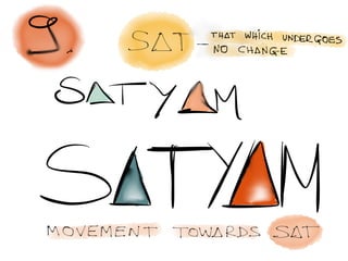 Characteristics of a Dharmika (One who follows Dharma) | PPT