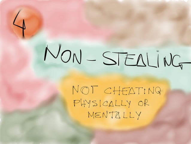 Characteristics of a Dharmika (One who follows Dharma) | PPT