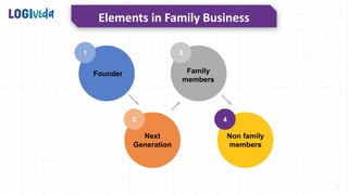 Characteristics of a Family Business | PPT
