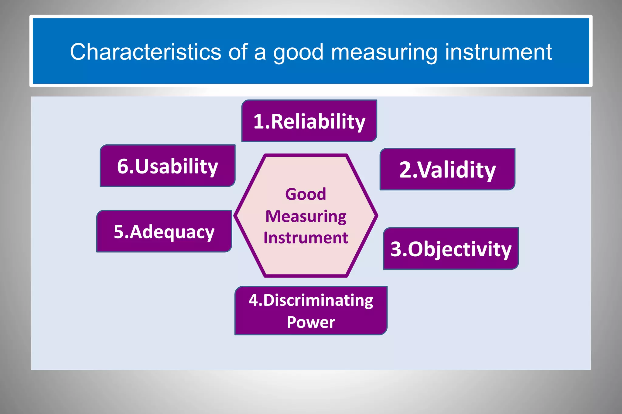 Characteristics of a good measuring instrument | PPTX