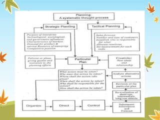 Characteristics of a good policy | PPTX