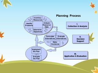 Characteristics of a good policy | PPTX