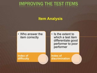 Characteristics of a good test | PPTX