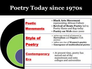 Characteristics of american poetry | PPTX
