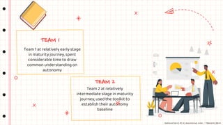 Agile Network India | Characteristics of an autonomous team | Yasashree | PDF