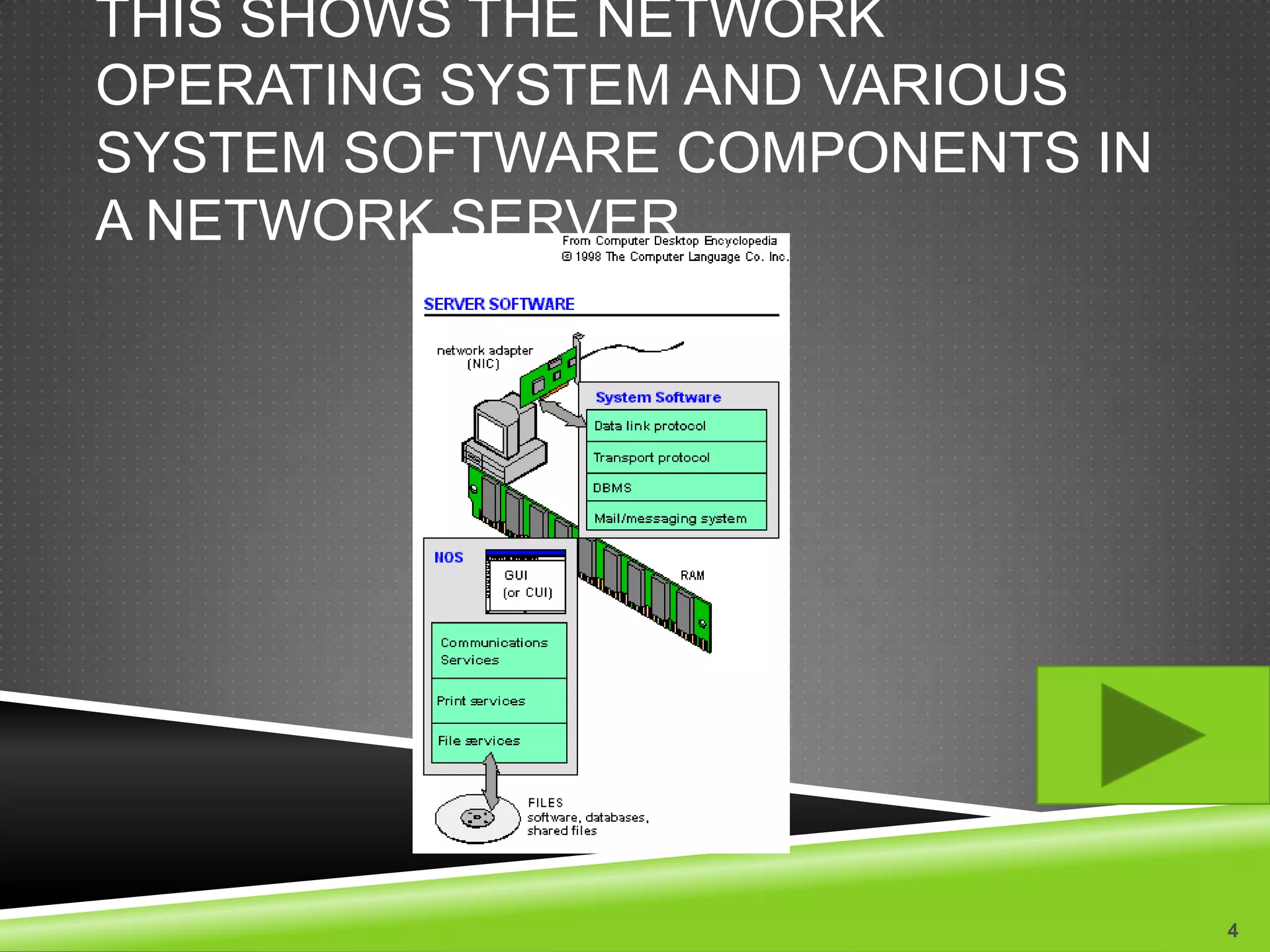 Characteristics of a network operating system | PPTX