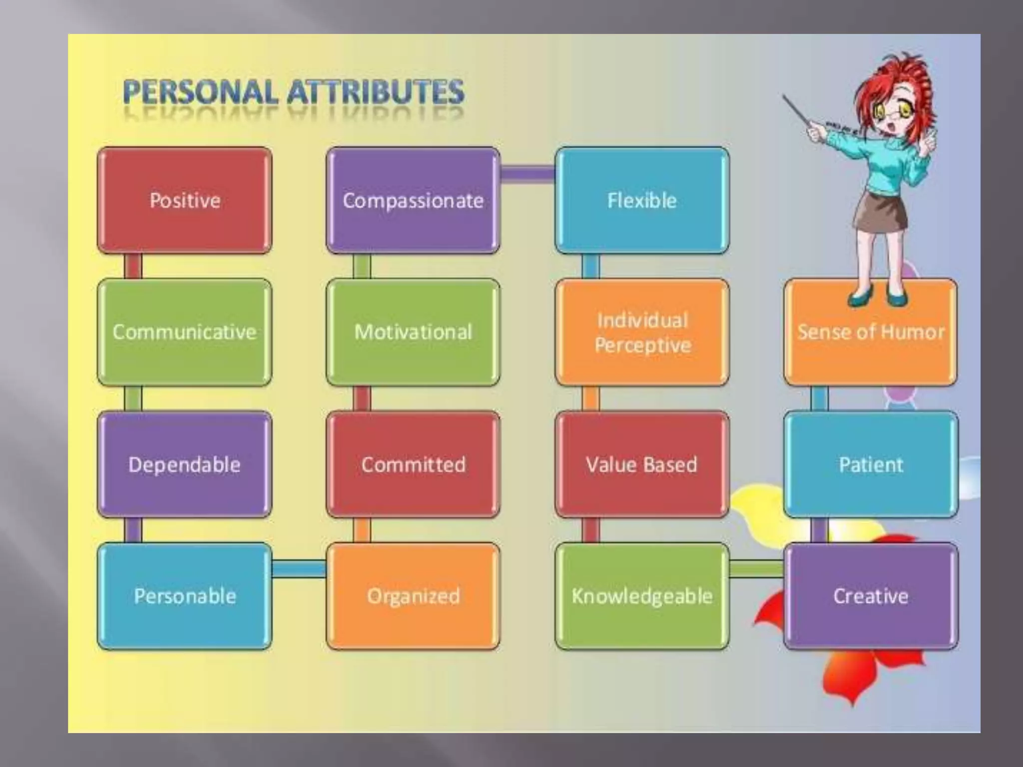 Characteristics of a professional teacher | PPTX