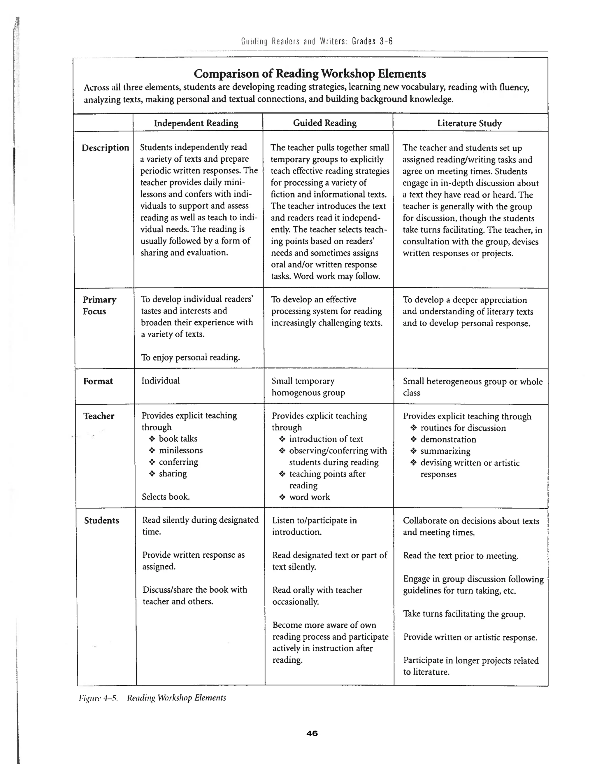 Characteristics of a reading workshop article | PDF
