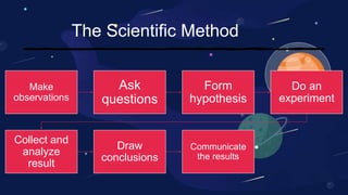 Characteristics of a Scientist.pptx