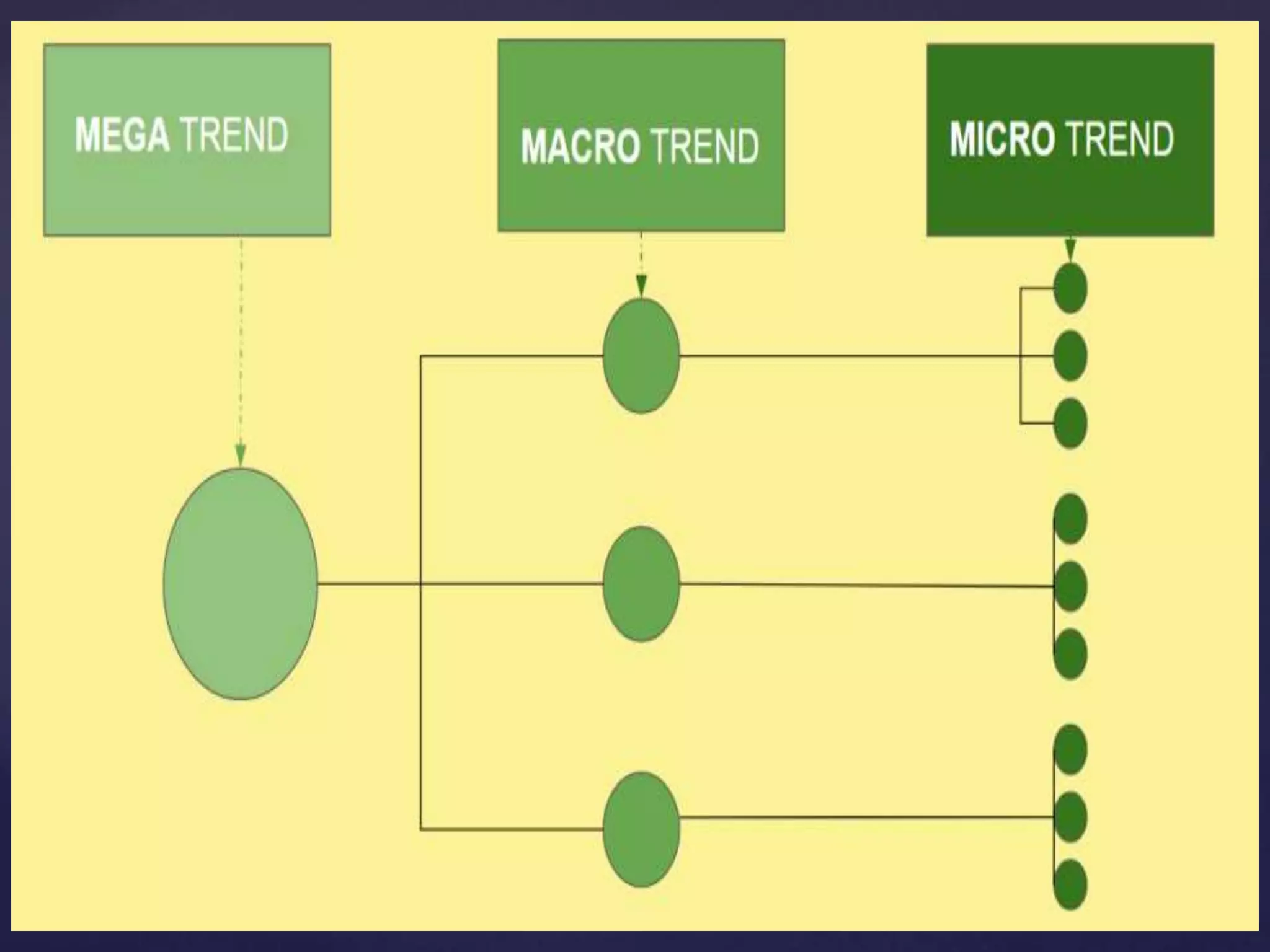 Characteristics of a Trend | PPTX