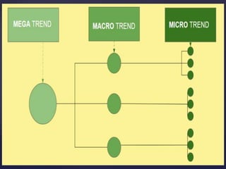 Characteristics of a Trend | PPTX