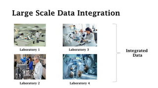 Characteristics of biological databases | PDF