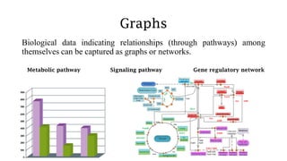 Characteristics of biological databases | PDF