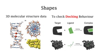 Characteristics of biological databases | PDF