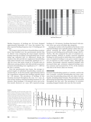 Characteristics Of Breastfeeding Practices Among Us Mothers | PDF