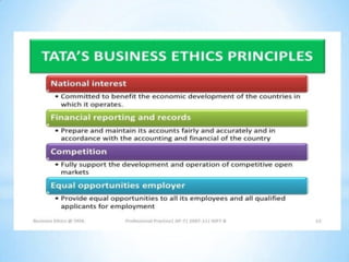 Characteristics of business ethics1.pptx