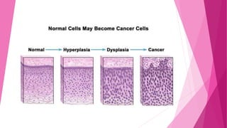 Characteristics of cancerous cell.pptx