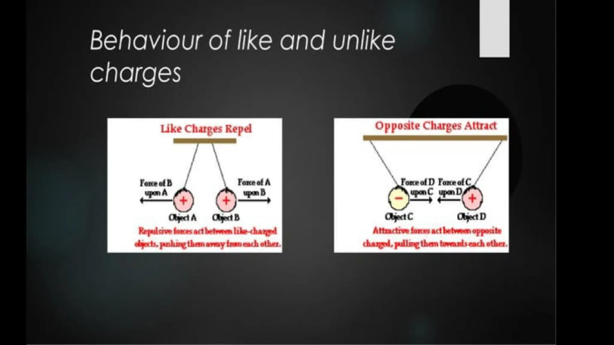 Characteristics of charged bodies 🙂.pptx