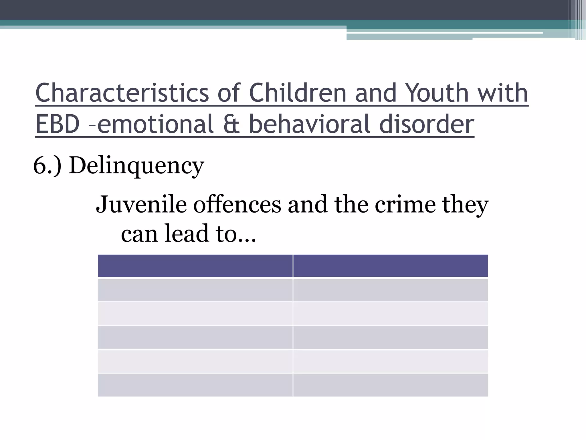 EBD Characteristics of children and youth with ebd –emotional ...