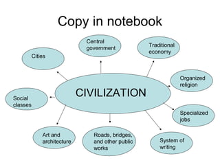 World History - Characteristics of civilization Module 1 | PPT
