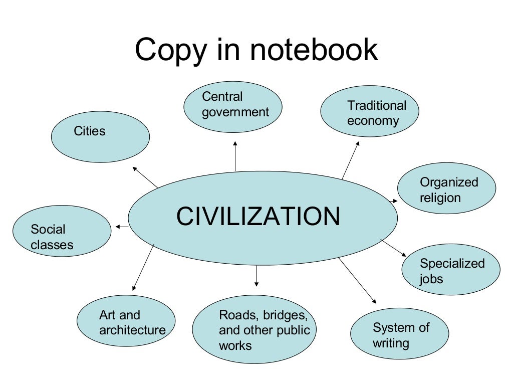 Текст civilizations