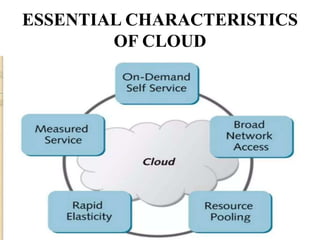 CHARACTERISTICS OF CLOUD COMPUTING EXPLANATION.pptx