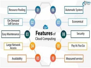 CHARACTERISTICS OF CLOUD COMPUTING EXPLANATION.pptx