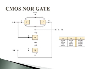 Characteristics of cmos ic series | PPTX | Computer Peripherals | Computing