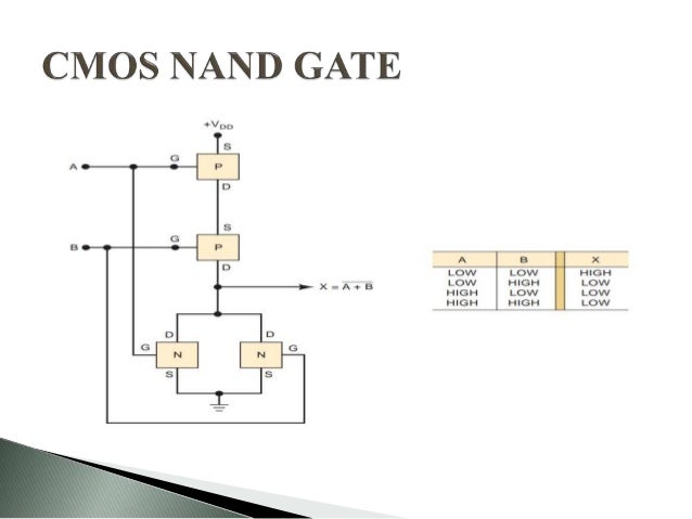 Characteristics of cmos ic series
