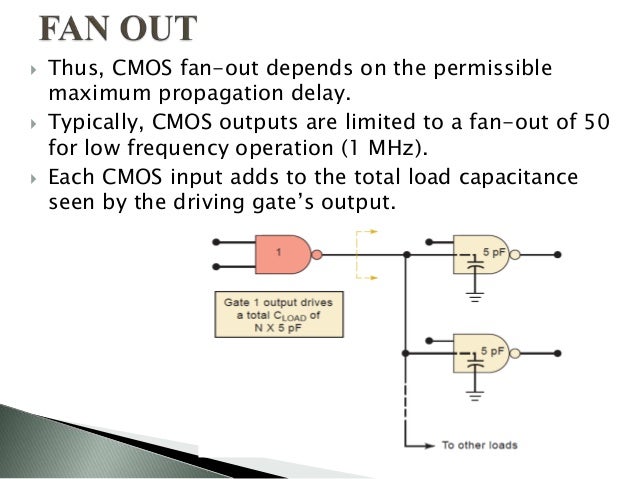 Characteristics of cmos ic series