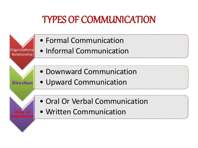 Characteristics of communication