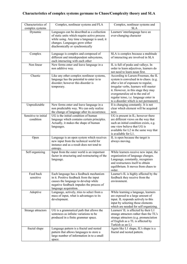 Characteristics of complex systems | PDF
