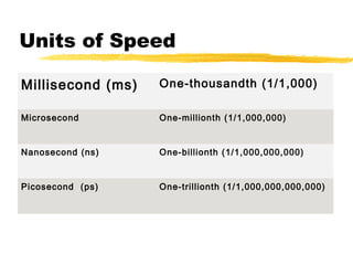 Characteristics ofcomputer | PPT