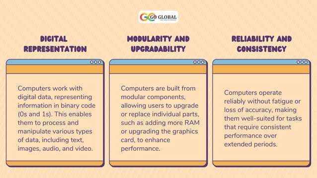 Characteristics of Computer | PPT