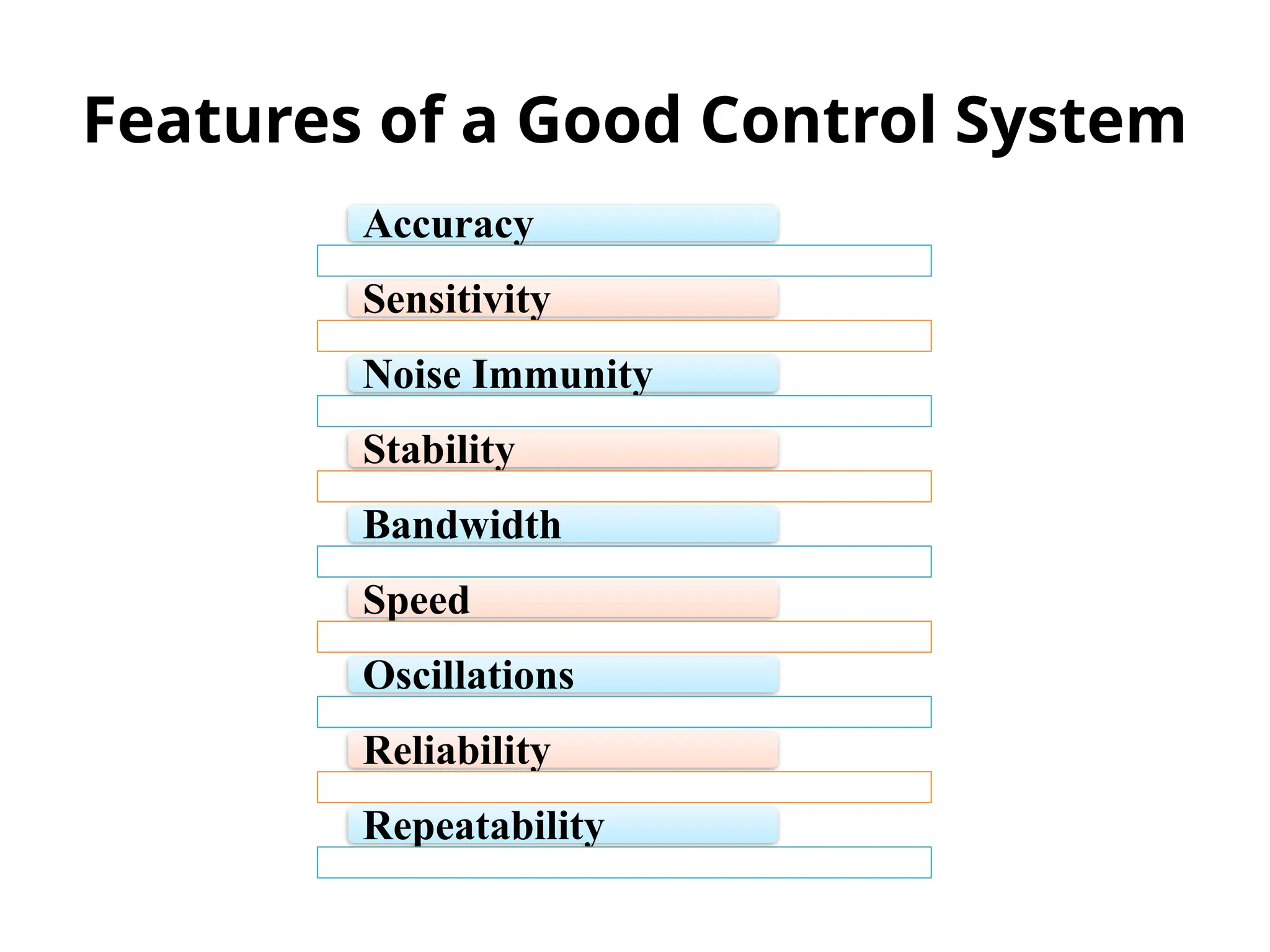 Characteristics of Control system Final ha Lecture.pptx
