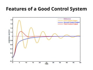Characteristics of Control system Final ha Lecture.pptx