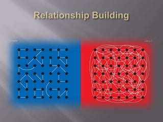 Characteristics Of Cross Border Leaders
