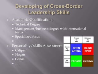 Characteristics Of Cross Border Leaders