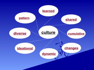Characteristics of culture | PPT